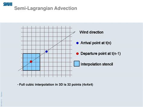 Ppt Inter Processor Communication Patterns In Weather Forecasting Models Powerpoint