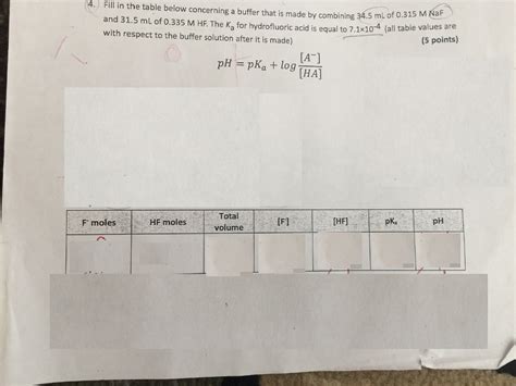 Solved Fill In The Table Below Concerning A Buffer That Is