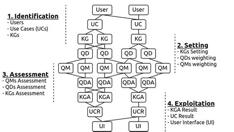 Steps To Knowledge Graphs Quality Assessment Deepai