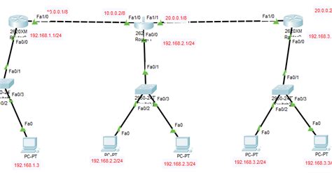 Deny Icmp Or Ping Using Extended Access List Techinfo108