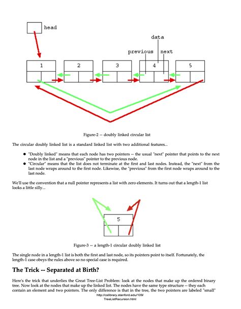 Solved A Binary Search Tree Bst Or Ordered Binary Tree