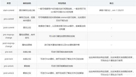版本控制工具svn钩子hook机制详解—实现检测提交代码功能svn Hook Csdn博客