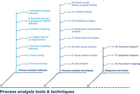 Process Visualization In 23 8 Use Cases And 13 Best Techniques
