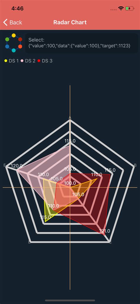 Github Ashish1409react Native Chart React Native Charts Wrapper