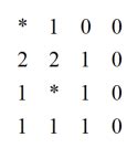 ICS4U Python Programming Evaluation 2 A1 STEM Education