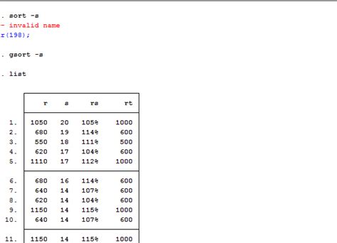 Stata基本功能及其函数实现 stata 中的函数如何调用出来 CSDN博客 Stata基本功能及其函数实现 stata 中的函数如何调用出来 CSDN博客