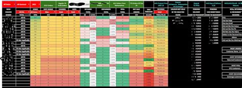 Do Data Formatting Processing Cleaning Dashboards Analysis Visualization By Jaieshnpatel
