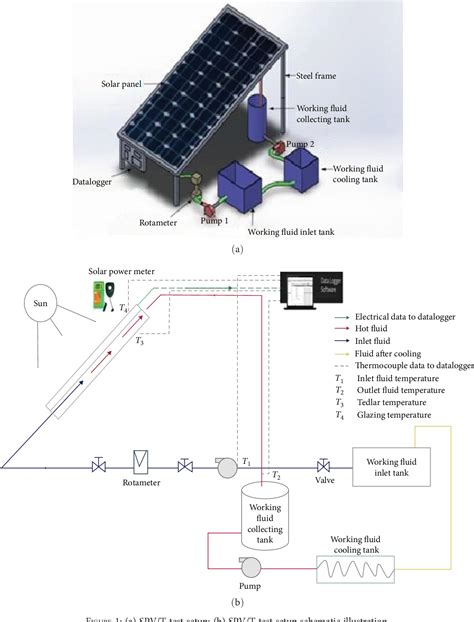 Figure 1 From An Analysis Of The Effects Of Nanofluid Based Serpentine