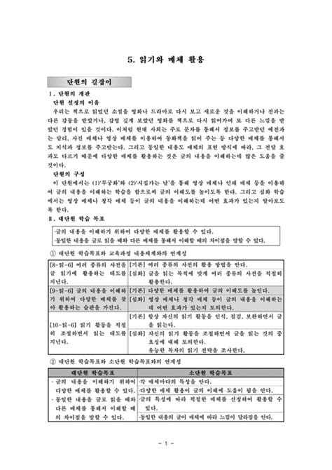 교육학 내용교과 영역 독서전략 적용 방안 5 읽기와 매체활용 인문 교육