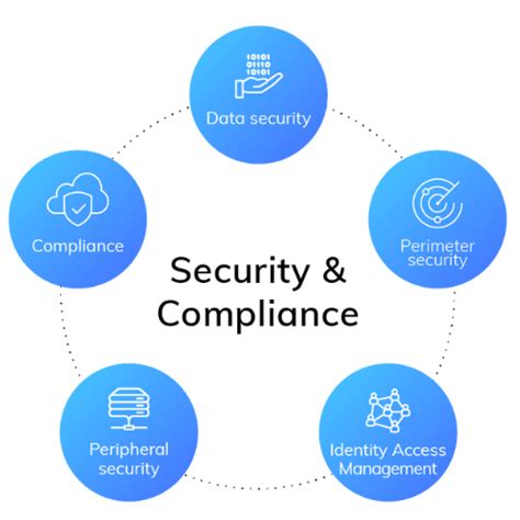 Security And Compliance Siri Information Solution