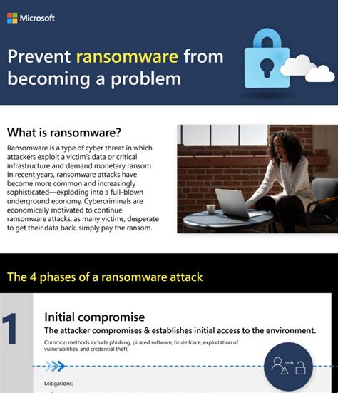 Understanding Ransomware Its Evolution Phases And The Economic