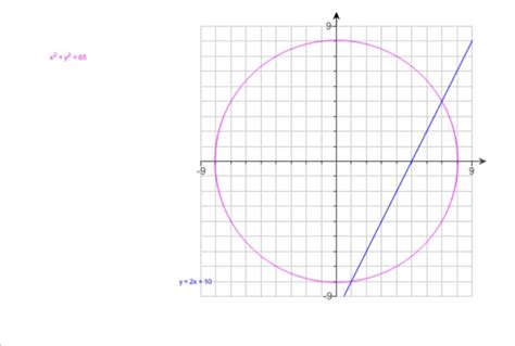 Solved Graph Each Equation Of The System Solve The System Chegg Com