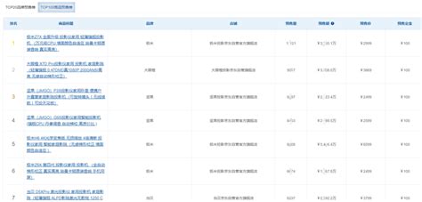 2023年京东618全品类预售数据查询 618数据统计2023 csdn博客