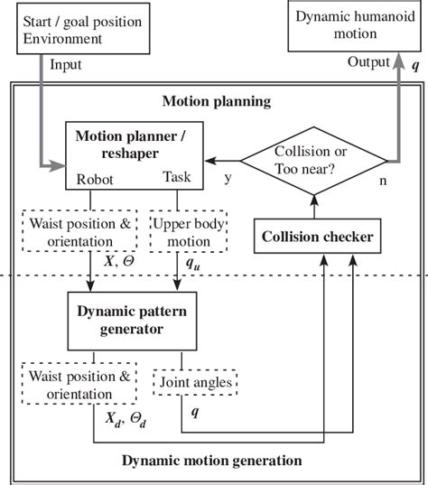 Two Stage Motion Planning Framework Download High Resolution