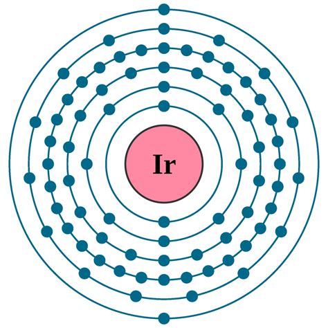 Iridium Ir Element 77 Of Periodic Table Elements Flashcards