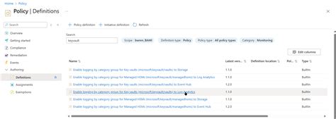 기본 제공 정책을 사용하여 범주 그룹별로 진단 설정 사용 Azure Monitor Microsoft Learn