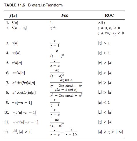 Solved Given Z Z Z Find The Z Transform Of F N A Chegg