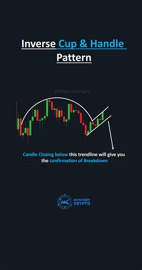 Inverse Cup And Handle Pattern A Bearish Chart Pattern Video In
