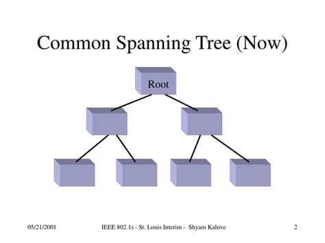 Ppt Multiple Spanning Trees Powerpoint Presentation Free Download