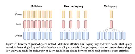 The LLaMA Family Of Models Model Architecture Size And Scaling Laws