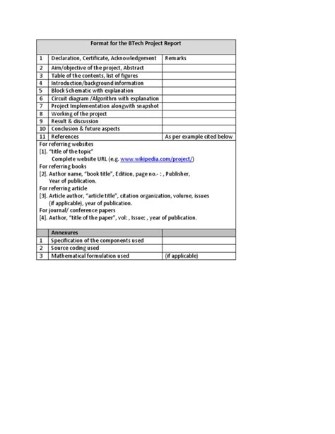 Format For The Btech Project Report Pdf