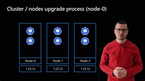 [video] Tomica Kaniski Posted On Linkedin