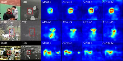 Figure 3 From Rgbt Tracking Via All Layer Multimodal Interactions With Progressive Fusion Mamba