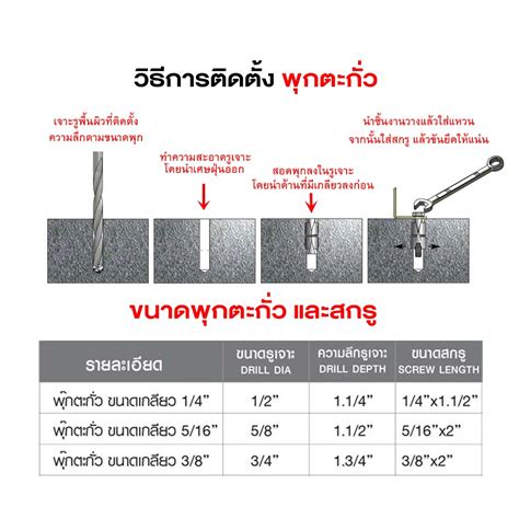 ชุดพุกตะกั่วพร้อมสกรู 1 4 จำนวน 3 ตัว ชุด