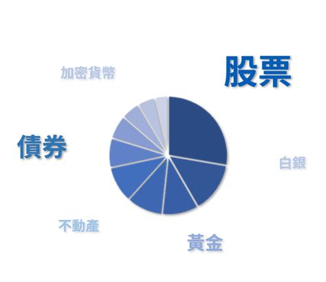 資產配置理財入門大補包（一） 資產配置是什麼？用 Python 做資產配置不可不知的兩大好處！ 量化通 Quantpass