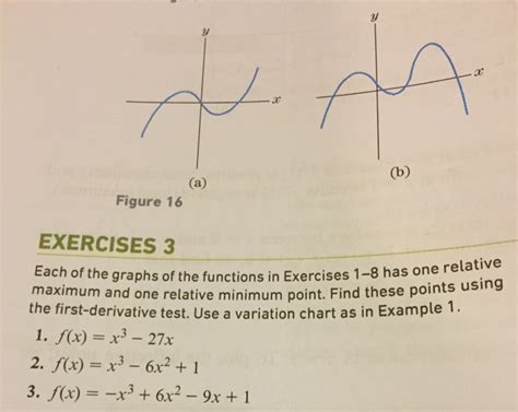 Solved Figure EXERCISES Graphs Of The Functions In Chegg