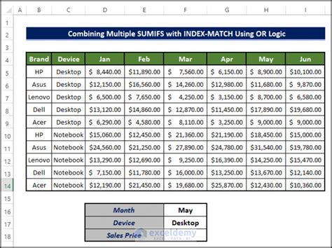 sumifs with index match formula including multiple criteria