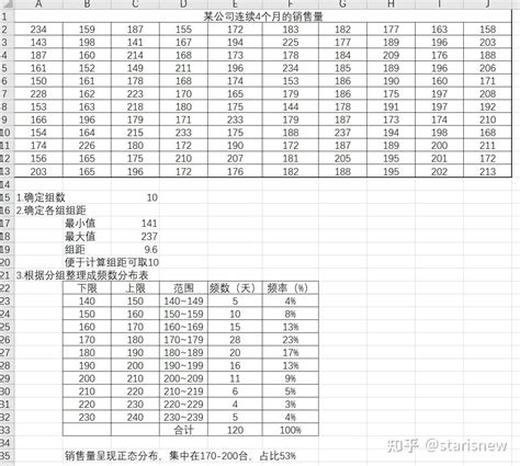 分组分析法 知乎