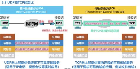 【tcp】tcp的流量控制（tcp滑动窗口和拥塞控制）window Size Scaling Factor Csdn博客