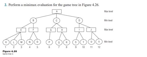 Solved 2 Perform A Minimax Evaluation For The Game Tree In