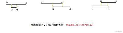 区间是否相交的判定c语言怎么判断区间是否有交集 Csdn博客