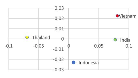 Epd Matrix Of Shrimp Exporting Countries To Japan Download Scientific Diagram