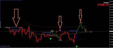Phoenix Indicator V2 For Mt4
