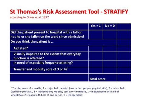 Comparison Of A Fall Risk Assessment Tool With Nurses Judgment Alone