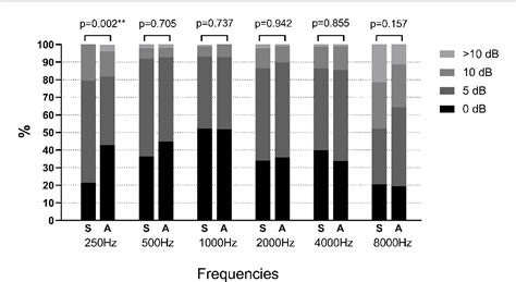 figure 1 from clinical comparison of two automated audiometry