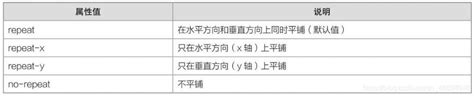 css基础笔记——背景样式 css background repeat 间距 csdn博客
