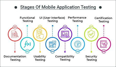mobile app development process a detailed guide tatvasoft blog