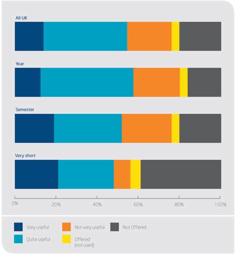 Uk Survey Respondents Awareness And Reporting Of Perceived Usefulness