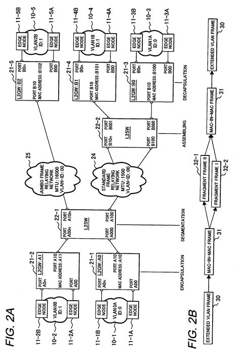 Ethernet Frame Patented Technology Retrieval Search Results Eureka