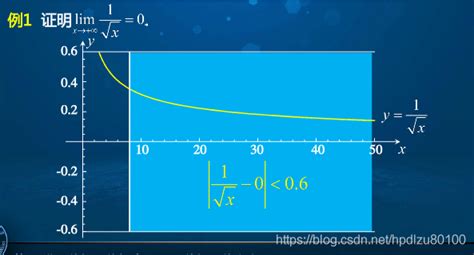 高等数学学习笔记——第十四讲——函数极限的概念（1 函数在无穷远处极限定义）函数极限的定义 Csdn博客