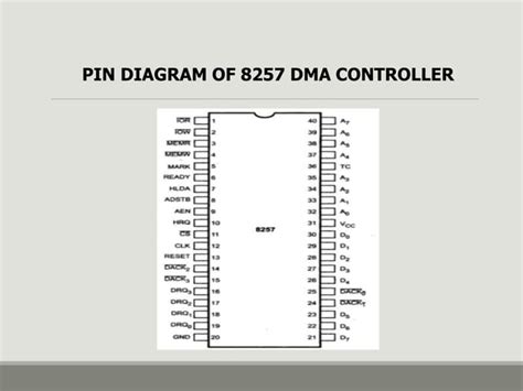 Memory Interfacing Of 8086 With Dma 8257 Ppt