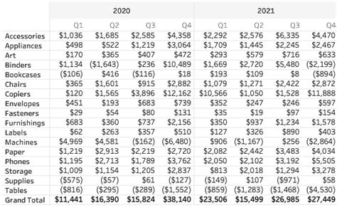 understanding and using text tables tableau