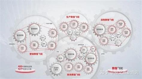 用友bip3yonsuite重磅发布，42个场景化“数智飞轮”驱动创新企业高效增长 知乎