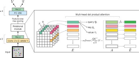 Figure 1 From Relational Deep Reinforcement Learning Semantic Scholar
