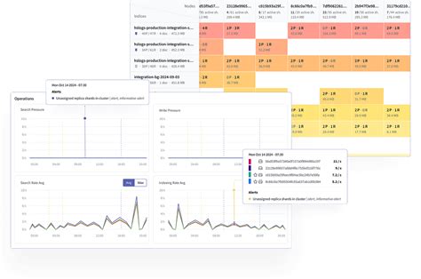 Pulse Elasticsearch And Opensearch Operations Done Right