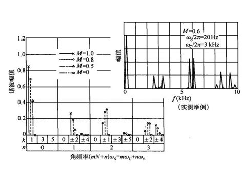 What Is A Three Phase Half Bridge Spwm Inverter